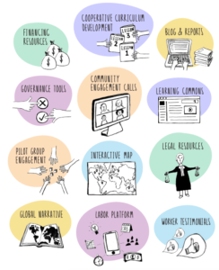 Strengthening the Movement for a Cooperative Digital Economy Through ...