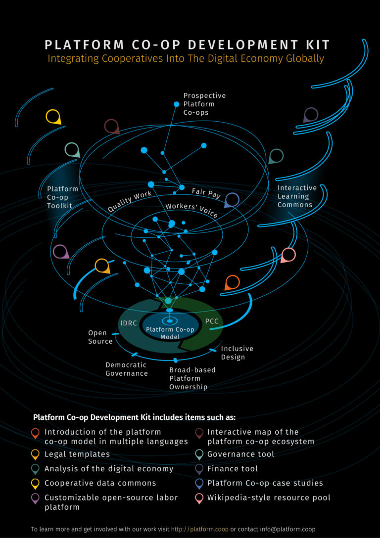 Strengthening the Movement for a Cooperative Digital Economy Through ...