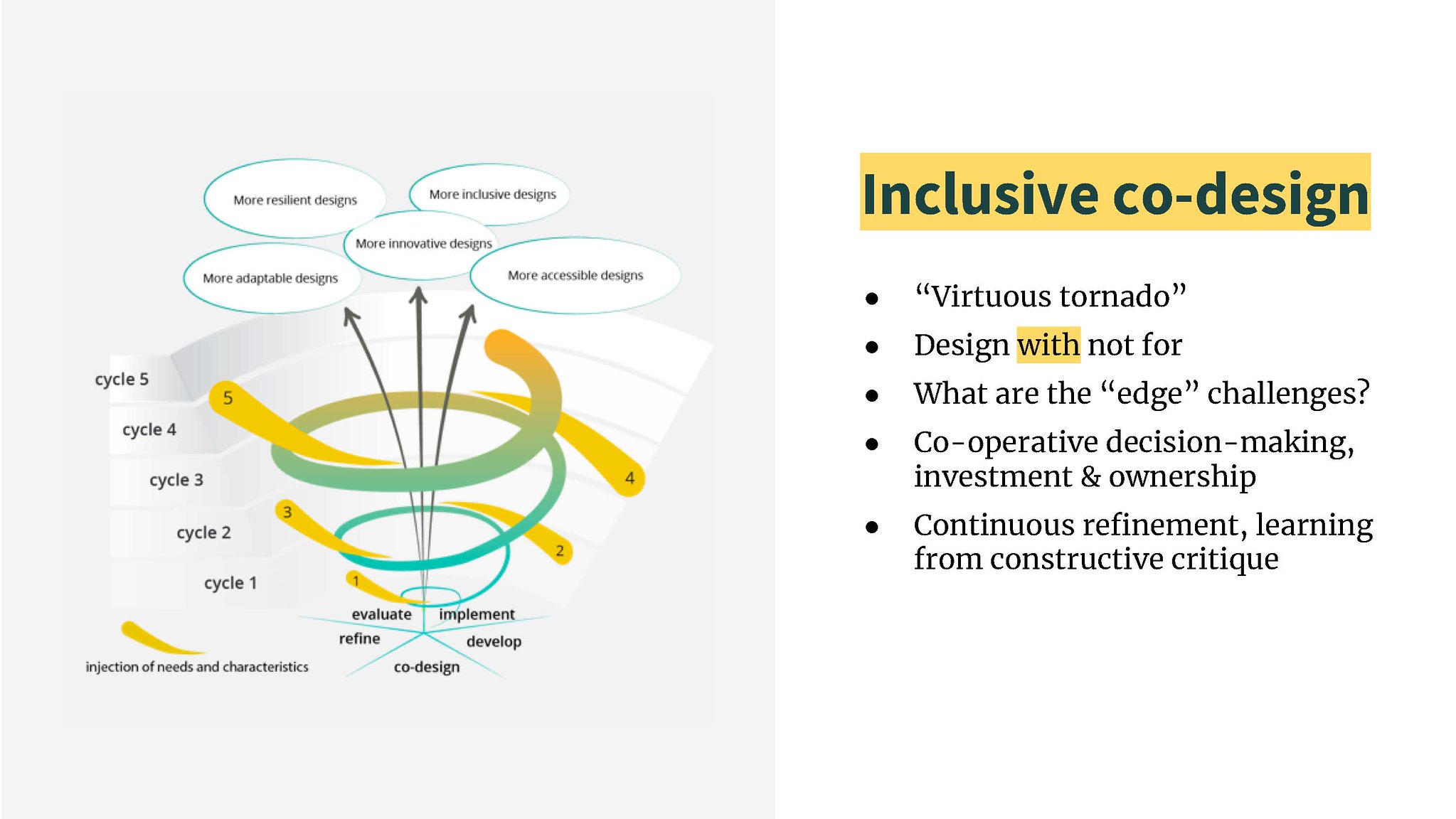 Co-Design Potluck: Designing Tech Together | Platform Cooperativism ...