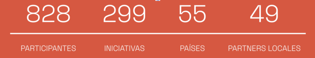 Cooperativas de Plataforma | Platform Cooperativism Consortium