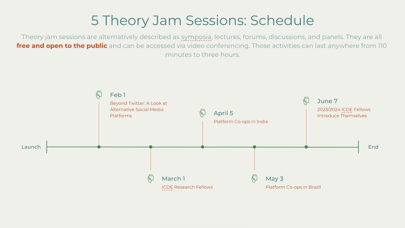 Theory Jam Sessions | Platform Cooperativism Consortium