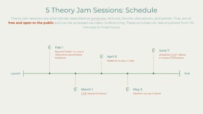 Theory Jam Sessions | Platform Cooperativism Consortium