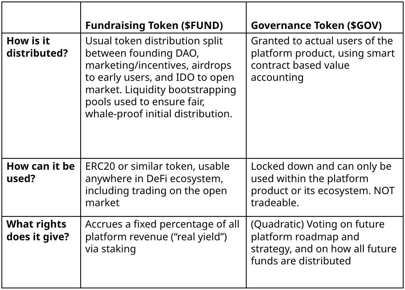 Scaling Platform Co-ops with Token-based Financing | Platform ...