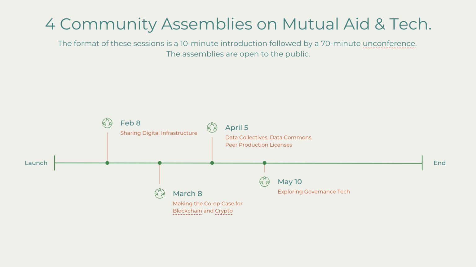 Community Assemblies | Platform Cooperativism Consortium