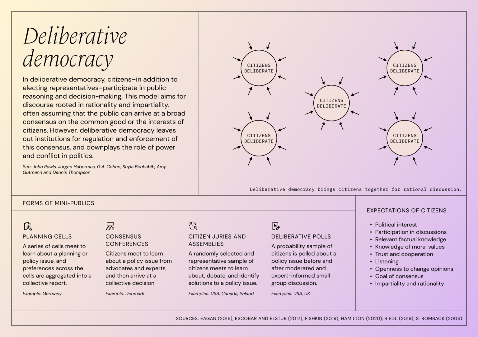 Understanding Democratic Decision-Making in Cooperatives | Platform ...