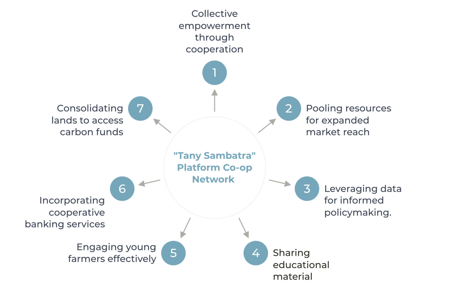 The Ubuntu Path of Abundance: A Platform Co-op Network Guiding the ...
