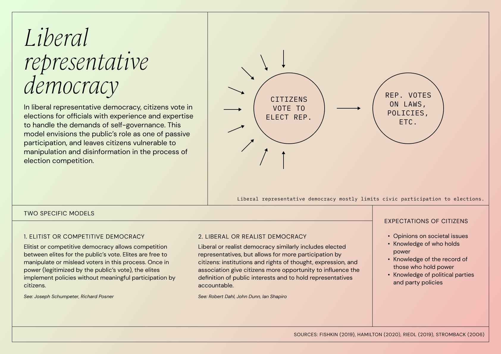 Understanding Democratic Decision-Making in Cooperatives | Platform ...
