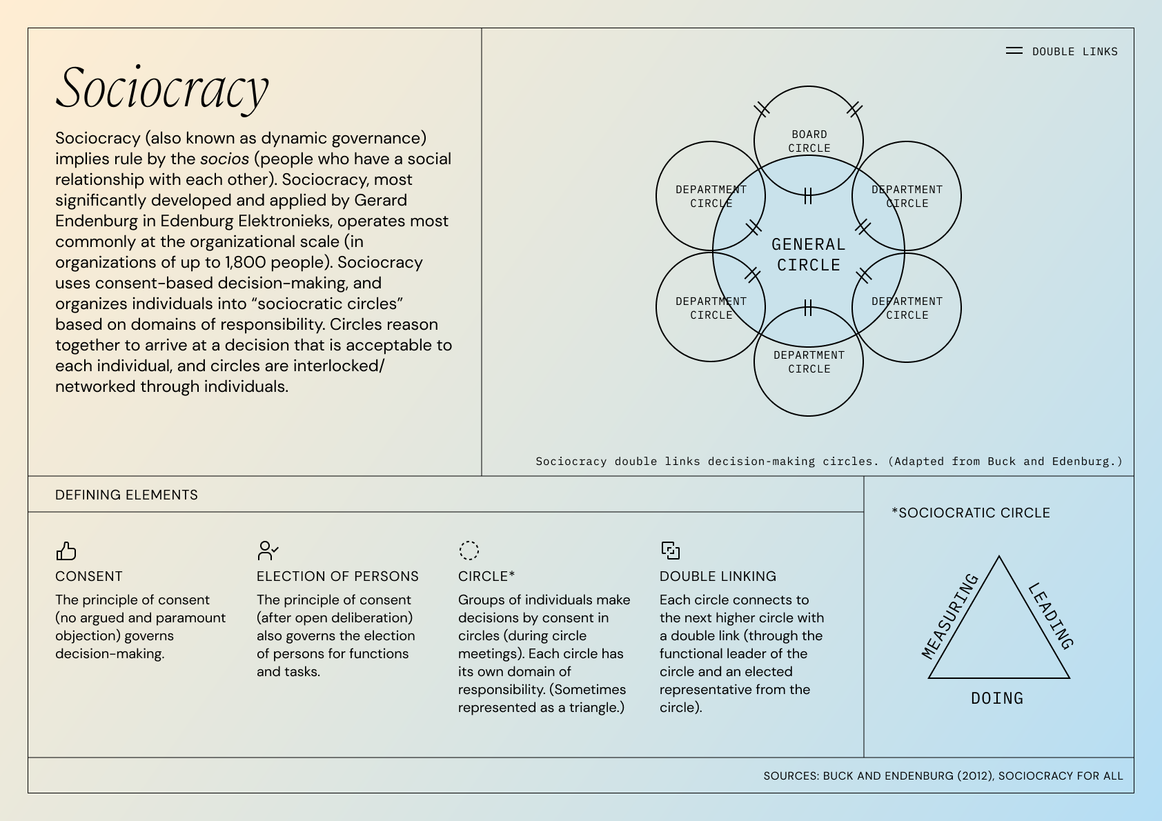 Understanding Democratic Decision-Making in Cooperatives | Platform ...