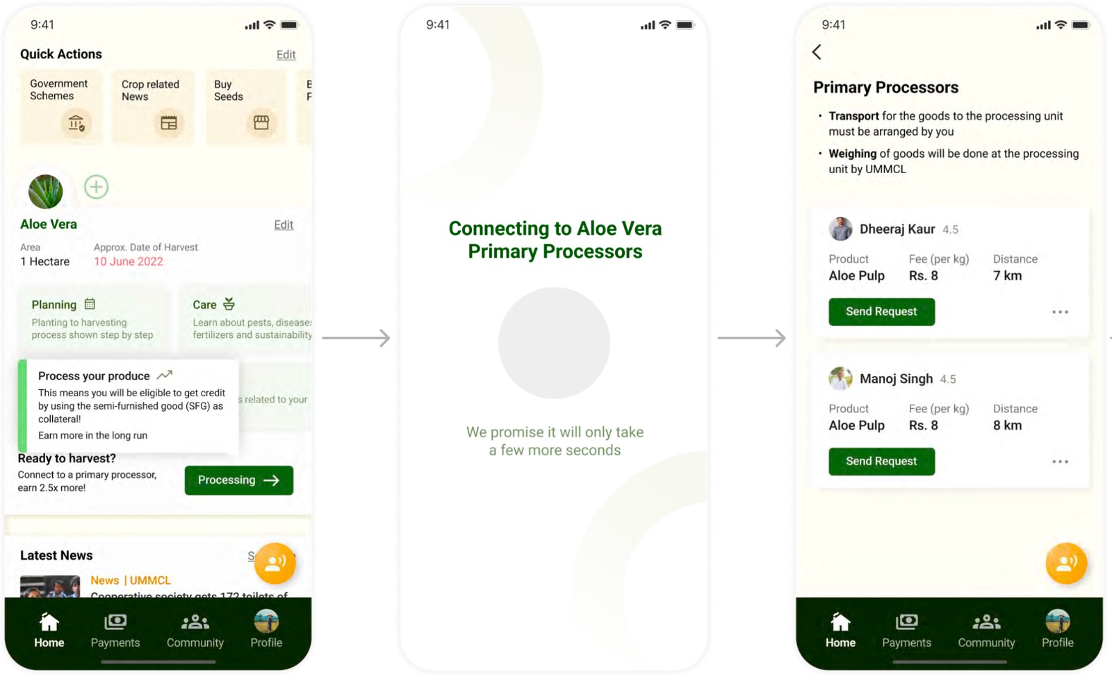 The Untold Rise of Punjab’s Collective Ecosystem | Platform ...